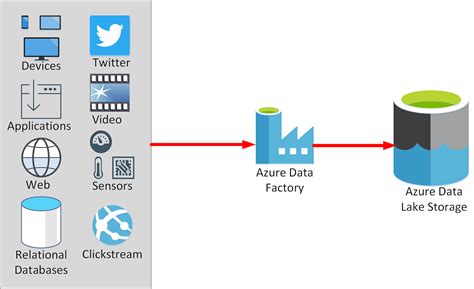 10 sql queries you should know as a data scientist selectfrom