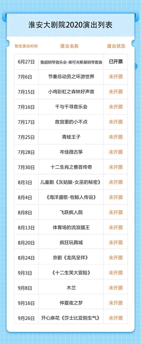 您收到一条来自淮安大剧院的开票通知！ 搜狐大视野 搜狐新闻