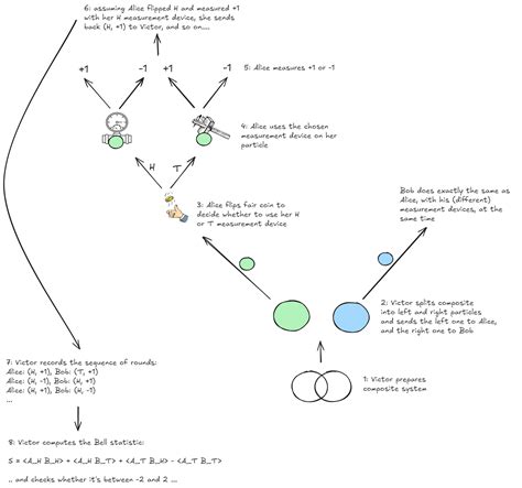 Bytepawn Marton Trencseni Breaking Bell S Inequality With Monte Carlo Simulations In Python