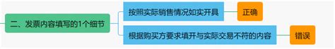 增值税发票开具必知的24个细节和64个实务问题，附增值税发票管理系统及发票真伪查询 知乎