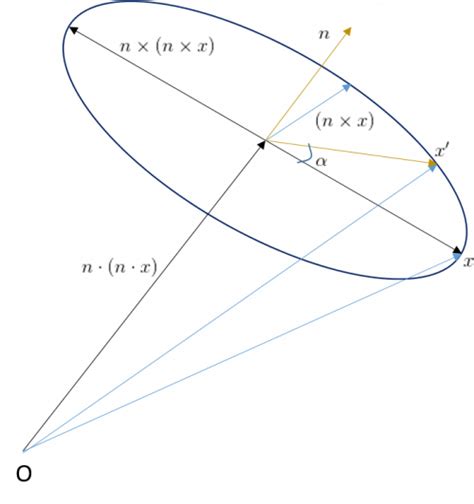 Quaternions Satellite Wiki