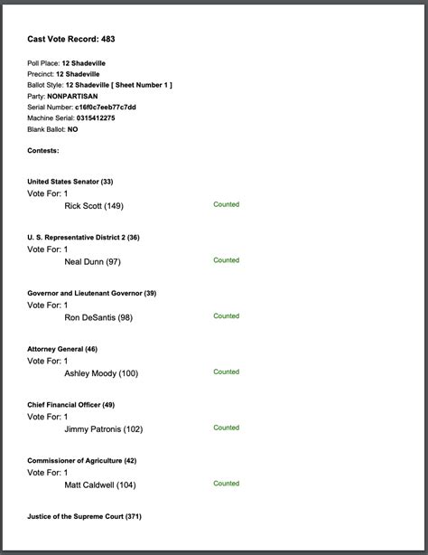 Understanding Ballot Images And Related Documents AUDIT USA