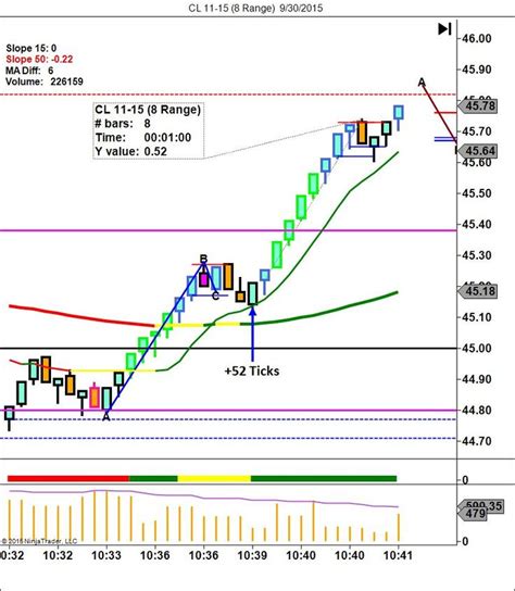 Right Line Trading Forex Trading Strategies Videos Trading Charts