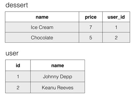 Connecting Models · Full Stack Development
