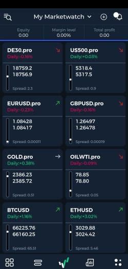 User Guide For Oanda Mobile App