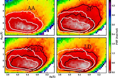 Figure 14 From Coarse Grained Models Using Local Density Potentials