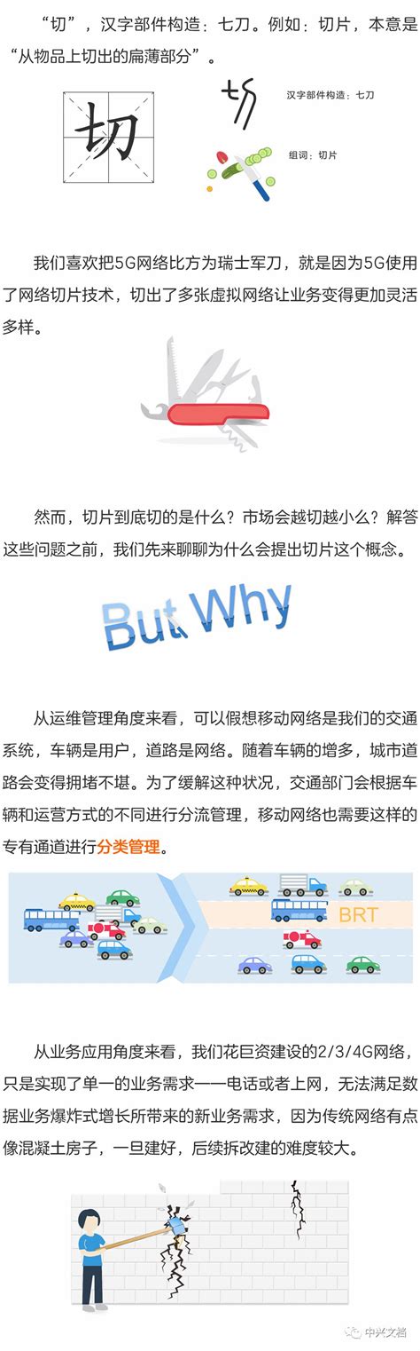 读懂5g切片，这篇文章不可错过！ Net
