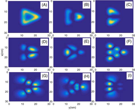 Contour Plots Of Probability Density Of Nine Lowest Electron Energy