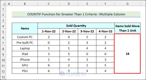 Excel Countif To Count Cells Greater Than 1 2 Examples