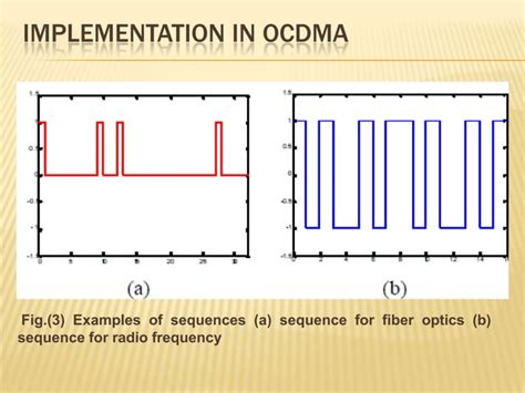 optical code division multiple access pptx
