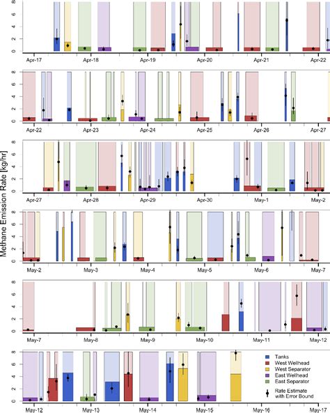 Figure 2 From Detection Localization And Quantification Of Single Source Methane Emissions On