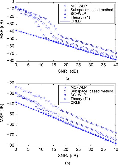 figure 3 from parametric modeling for damped sinusoids from multiple