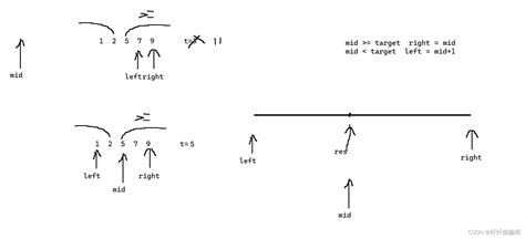 深入理解二分查找算法及其变种:从基础到leetcode问题应用 Csdn博客 深入理解二分查找算法及其变种:从基础到leetcode问题应用 Csdn博客