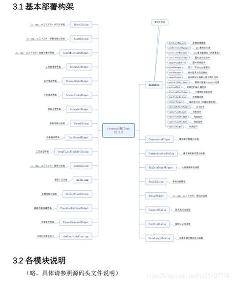 案例分享：qt西门子机床人机界面以及数据看板定制（西门子通讯，mysql数据库，生产信息，参数信息，信息化看板，权限控制，播放器，二维图表