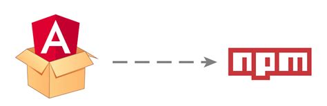 Complete Beginner Guide To Publishing An Angular Library To Npm By
