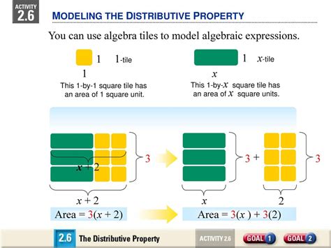 You Can Use Algebra Tiles To Model Algebraic Expressions Ppt Worksheets Library