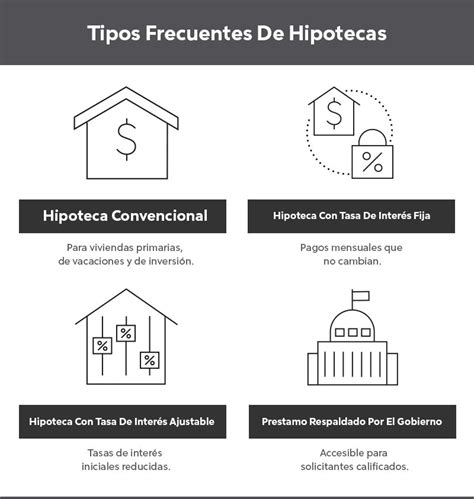 Guía Completa De Los Diferentes Tipos De Préstamos Y Créditos Vivir