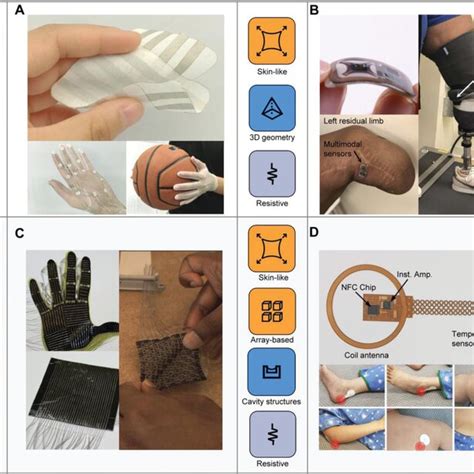 Noninvasive Biointerfaced Pressure Sensors A Wearable Ionic Pressure