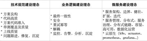 剖析多利熊业务如何基于分布式架构实践稳定性建设分布式百度geek说infoq写作社区