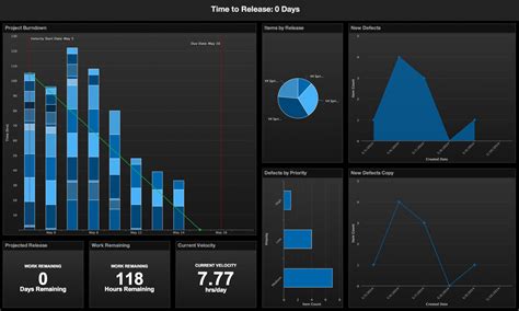 Hbos Silicon Valley Axosoft Scrum Dashboard Axosoft