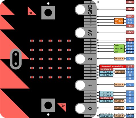 BBC Micro Bit Jpralves Net