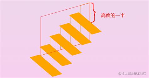 Css3实现一个3d楼梯动画css实现阶梯布局 Csdn博客