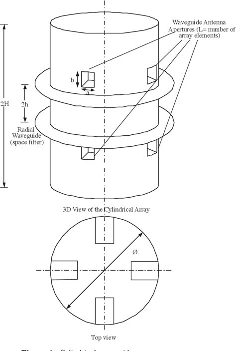 Figure 2 From Development Of A Cylindrical Waveguide Antenna Array With A High Isolation Between