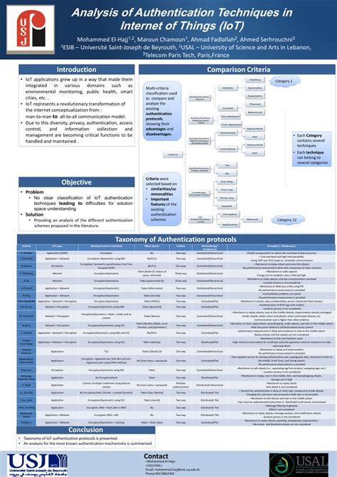 Pdf Analysis Of Authentication Techniques In Internet Of Things Iot