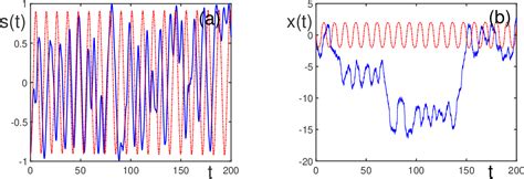 figure 3 from trapped bose einstein condensates with nonlinear coherent