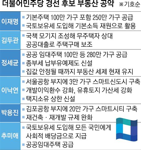 공공주택 확대·세제 강화 방향성 맞다지만 실제론 그림의 떡