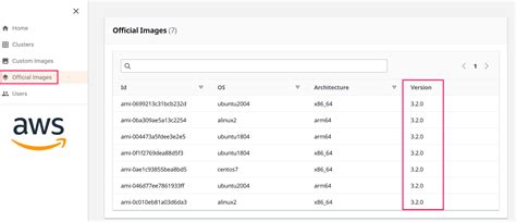 Webui の Aws Parallelcluster Manager と Aws Parallelcluster のバージョンの互換性を意識