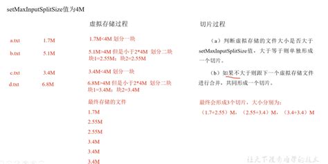 Mapreduce切片与文件输入格式mapreduce 设置map文件格式 Csdn博客