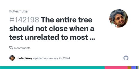 The Entire Tree Should Not Close When A Test Unrelated To Most Of The