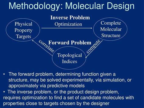 Ppt An Optimization Based Method For The Design Of Novel Molecular