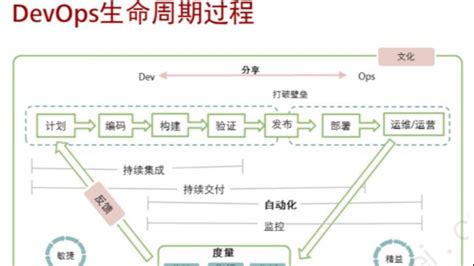 DevOps是什么鬼 分钟带你读懂devops前世今生理论扫盲篇 解放号 商业新知