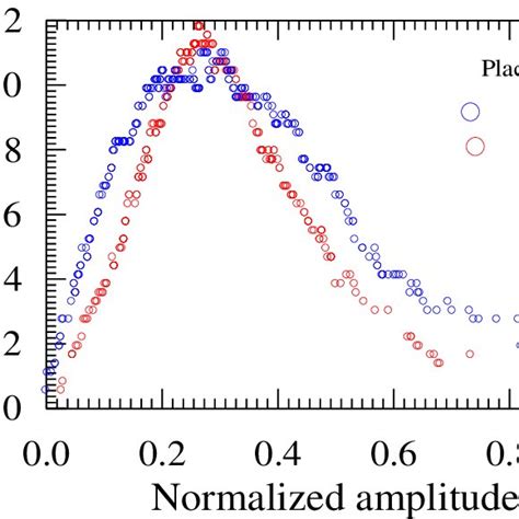 The Kolmogorov Complexity Spectra For The Normalized Amplitude Of The