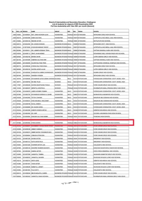 📜 বৃত্তি গেজেট ২০২৫ মাধ্যমিক ও উচ্চ মাধ্যমিক শিক্ষা বোর্ড চট্টগ্রাম ২০২৫ সালের মাধ্যমিক স্কুল