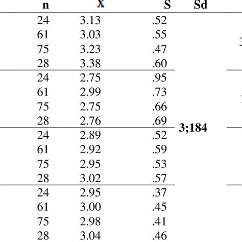 T Test Results According To Gender Variable Download Scientific Diagram
