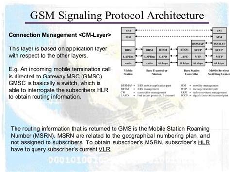 Gsm Signalling Protocol