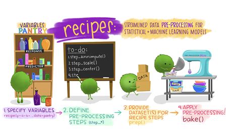 Introduction To Tidymodels
