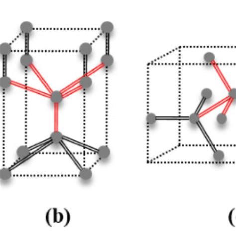 Crystallographic Structures Of The Si Phases Observed During Download Scientific Diagram
