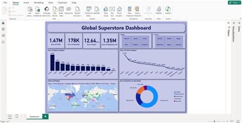 Durgesh Sonar On Linkedin Powerbi Dataanalytics Businessintelligence Dashboarddesign