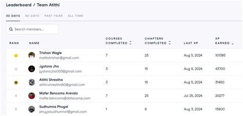 Jyotsna Jha On Linkedin Datacampdonates Datascience