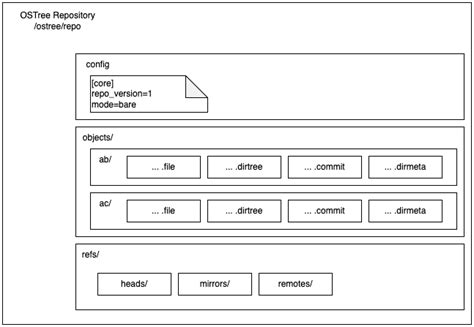 Garden Linux Fellowship Retrospective Sap Community