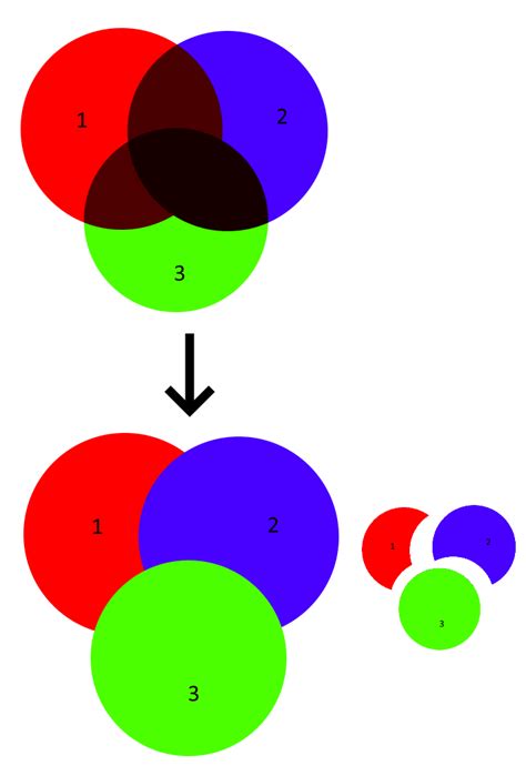 Splitting Cut Polygons With Each Other Based On Attribute Value Geographic Information