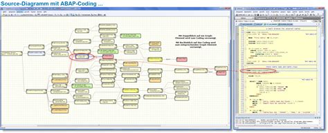 CT Software Tools zur Unterstützung der IT Organisation