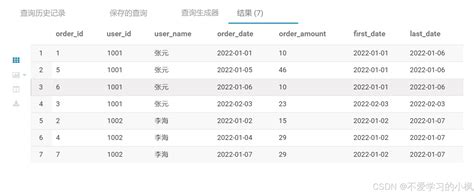Hive的窗口函数hive 窗口函数 Rows Between Csdn博客