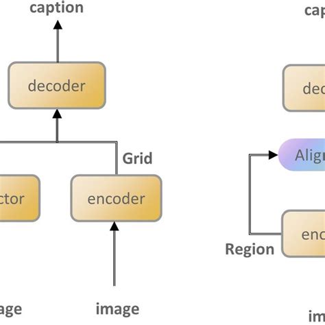 The Difference Between Our Method Right And The Original