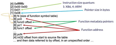 Reverse Engineering Go Binaries With Ghidra Part Reverse