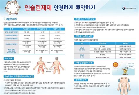 데일리팜 인슐린·성장호르몬 주사 언제 어떻게 투여하나요